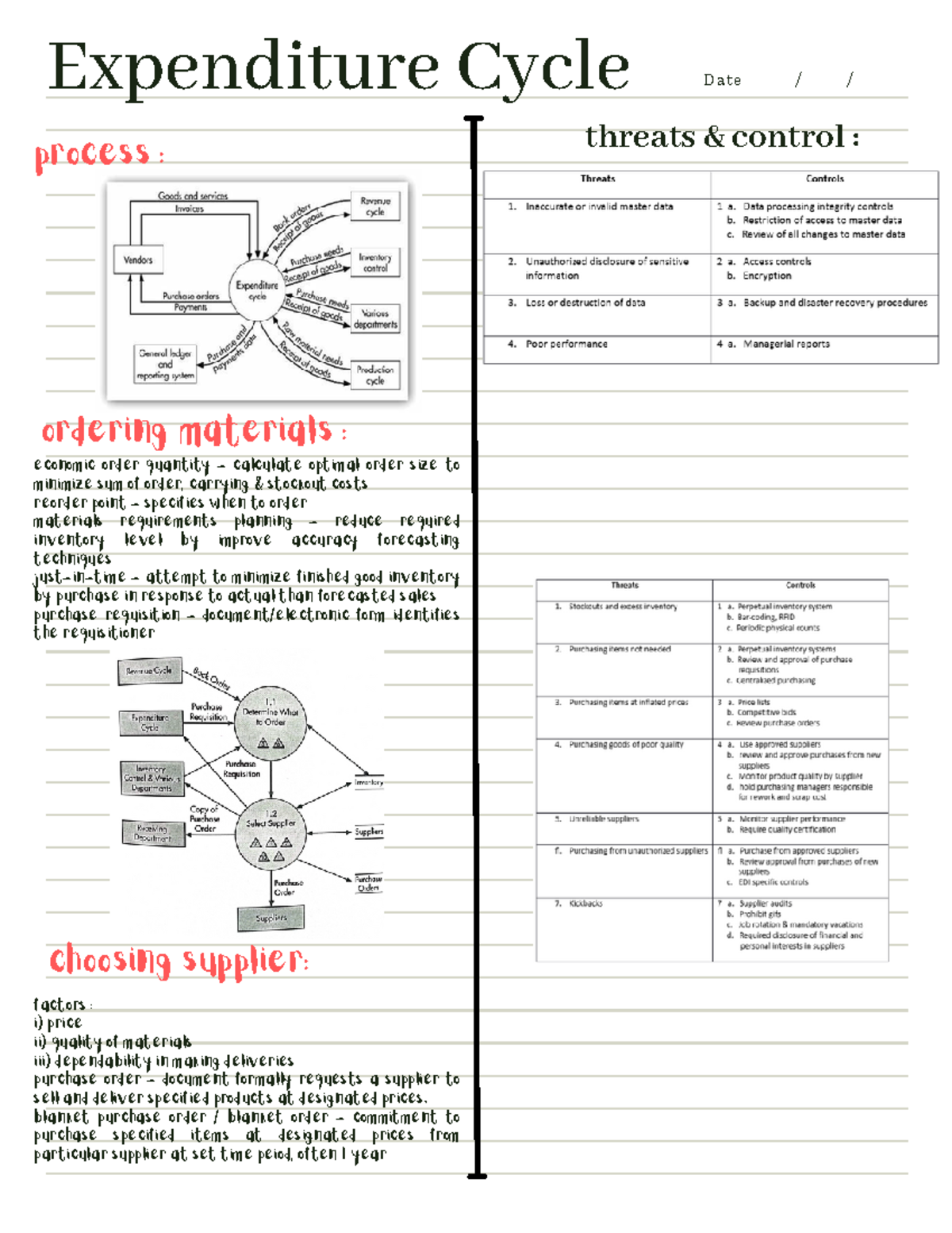 Ais615 notes on chapter 5 expenditure cycle - Expenditure Cycle D a t e ...
