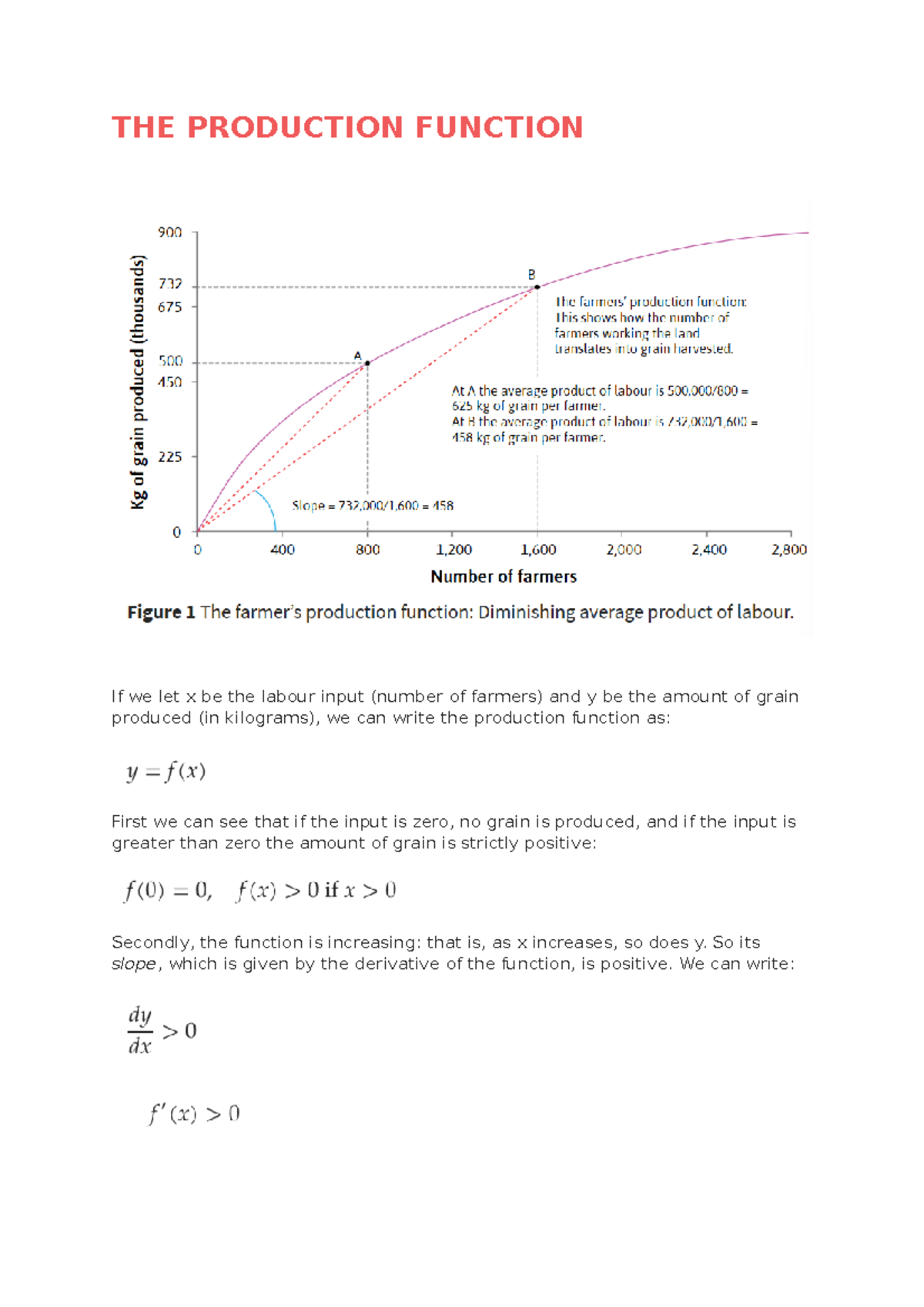 The production function - So its slope , which is given by the ...