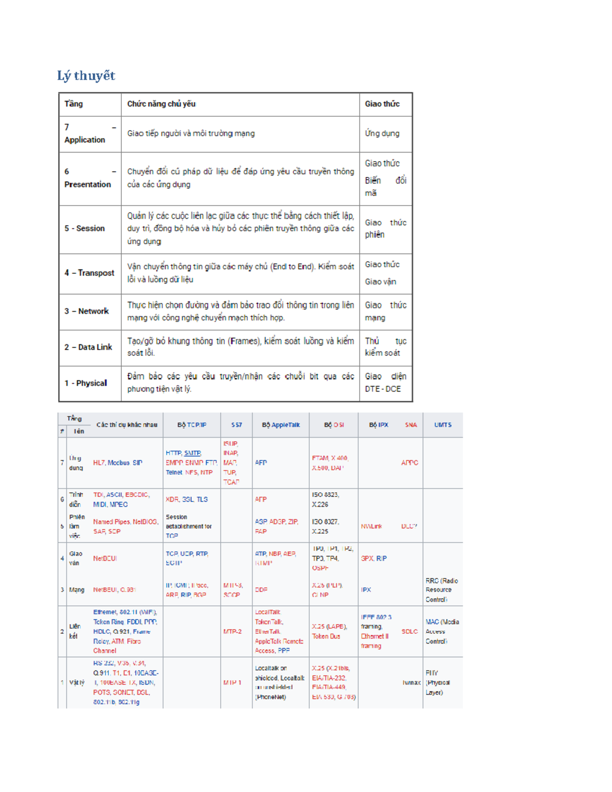 Mangtt - advadv - Lý thuyếết Lớp truy nhập: khung, lớp liên mạng: gói ...