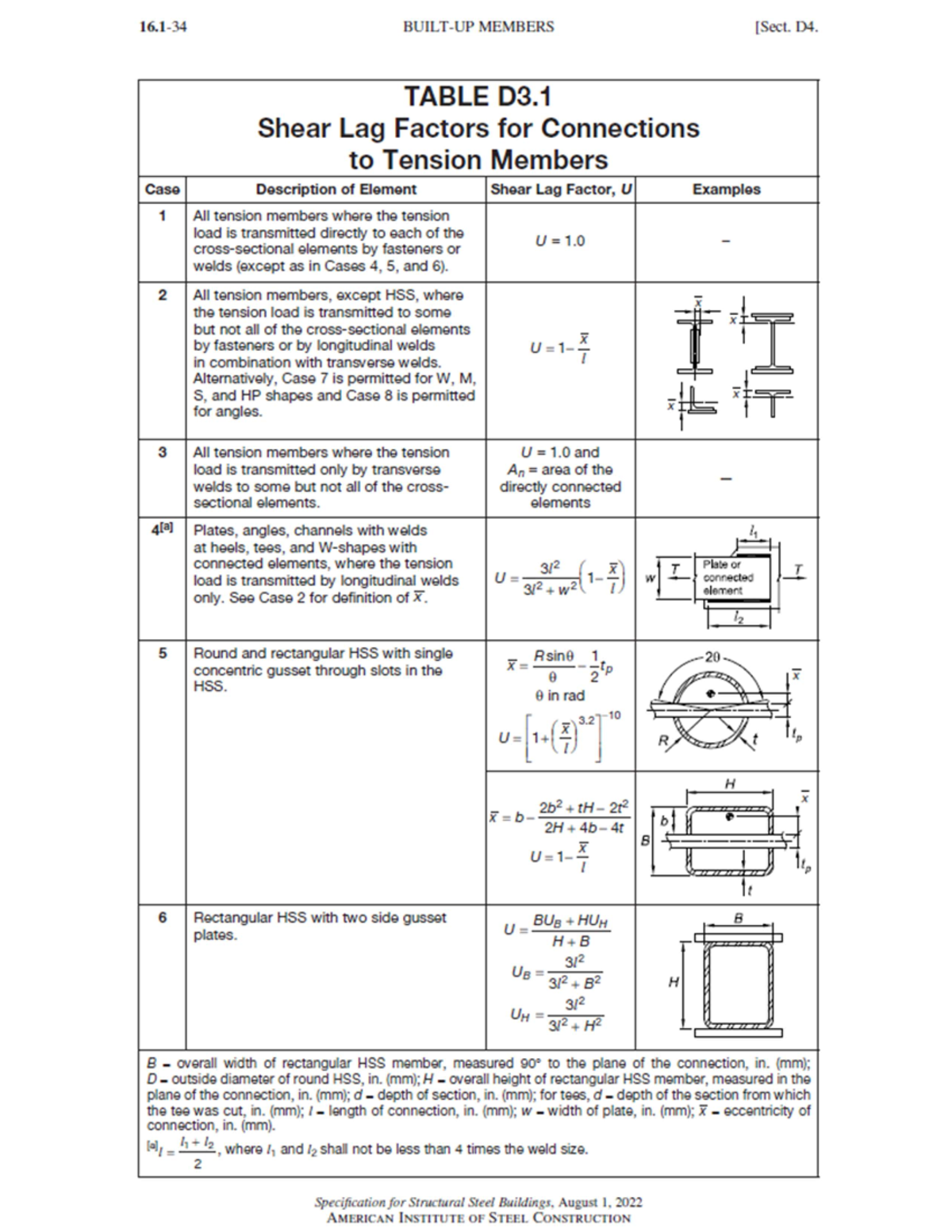Tabla D.3.1 Factor Shear Lag. Factor de retraso de corte - MEMBERS D4 ...