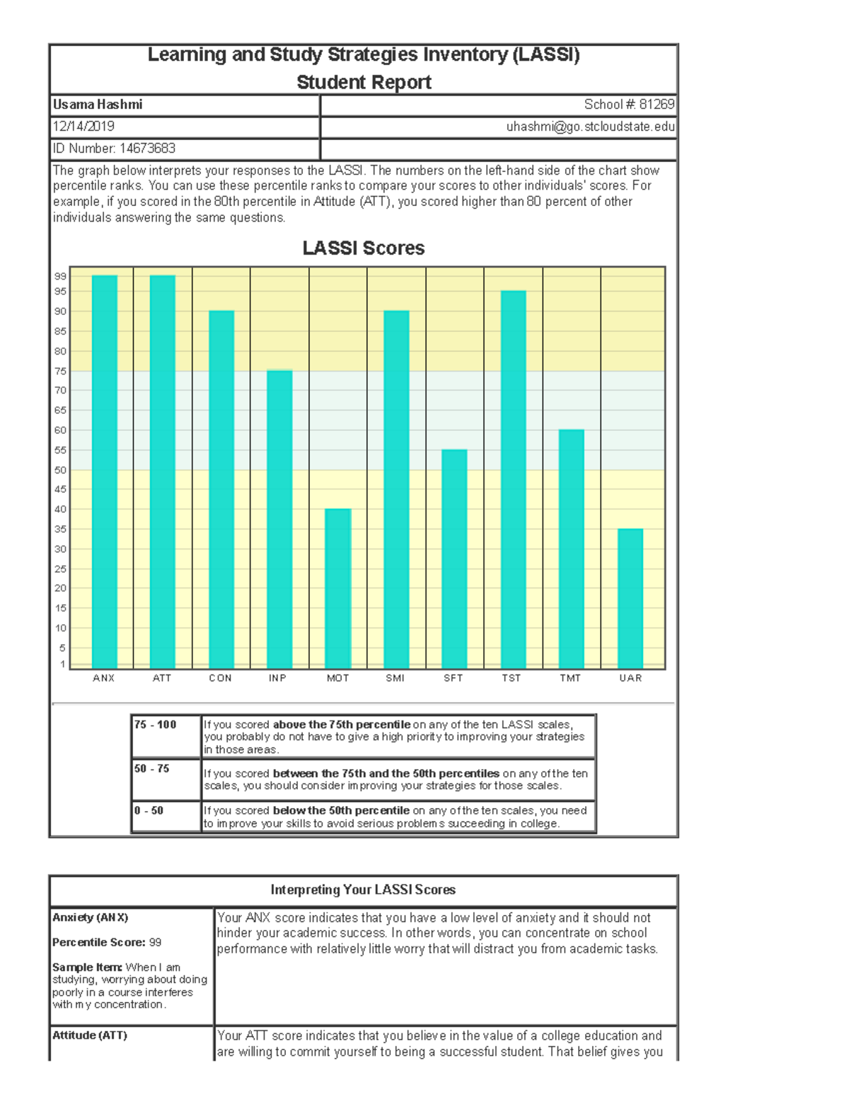 Lassi Learning and Study Strategies Inventory POST - Learning and Study ...