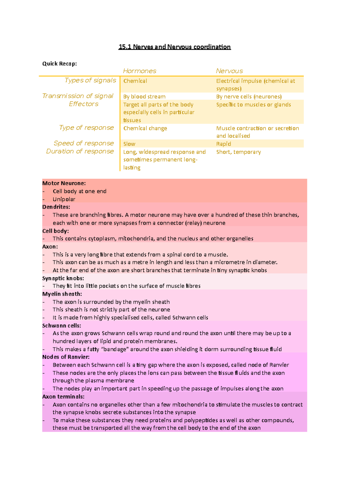 Chapter 15 Level Biology AQA - 15 Nerves and Nervous coordination Quick ...