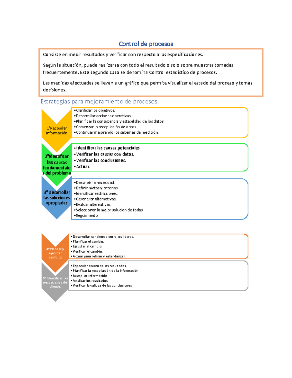 Control DE LOS Procesos - Warning: TT: undefined function: 32 Warning: TT: undefined function ...