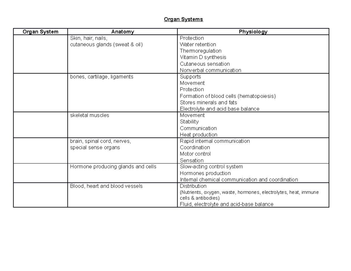 Lab Handout- Organ Systems - Organ Systems Organ System Anatomy ...