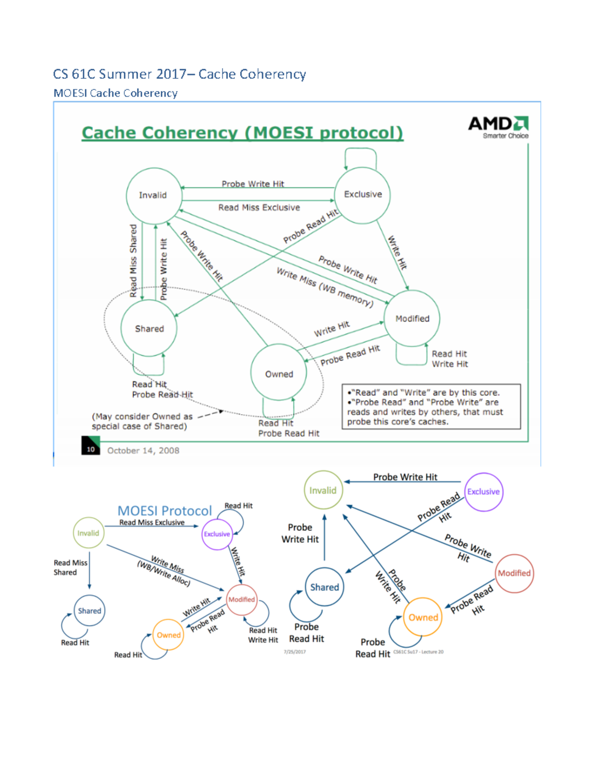 Cache Coherency Moesi Protocol Solving Distributed Problems - CS 61C Summer 2017– Cache ...