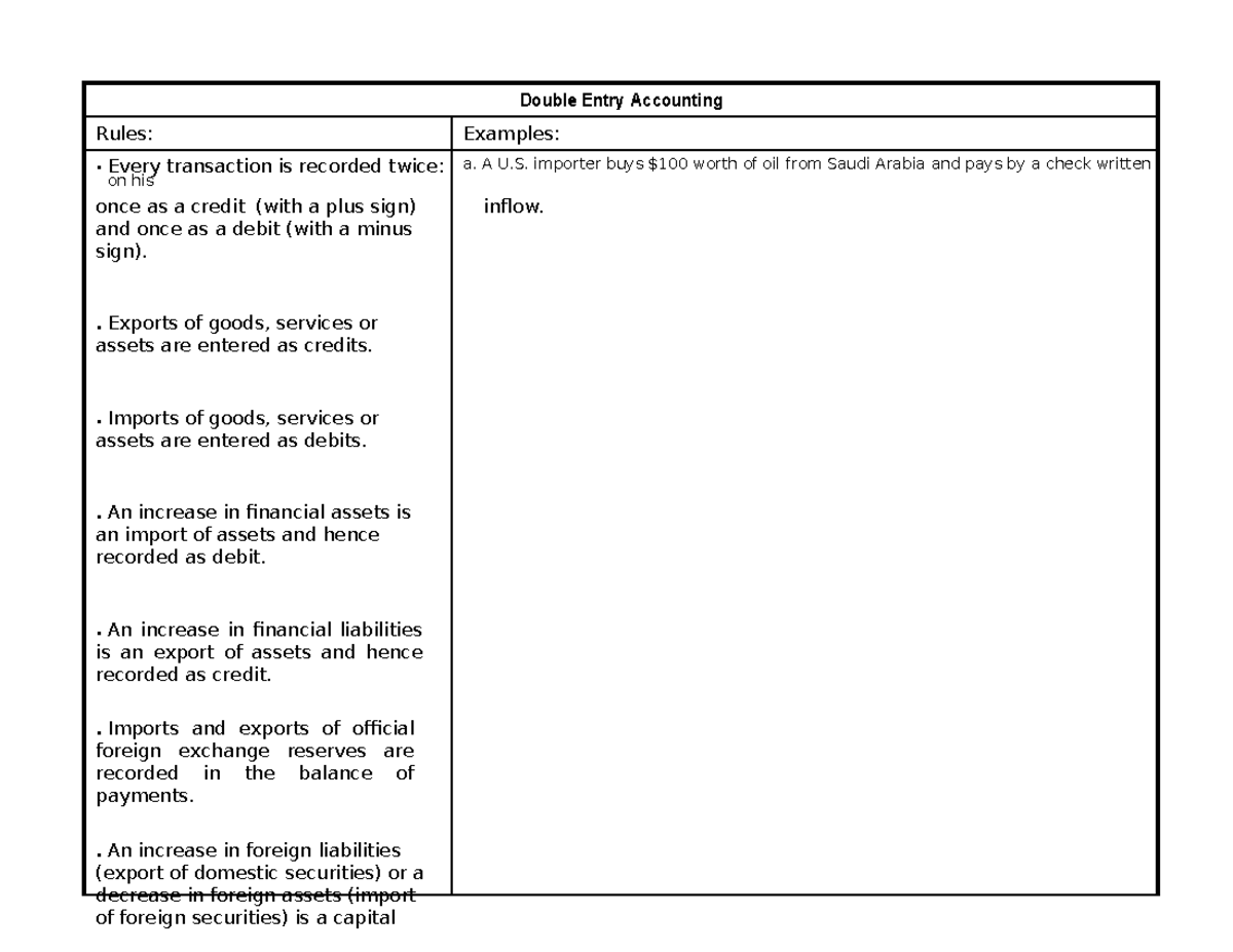 Balance of payments accounting-NEW - Double Entry Accounting Rules ...