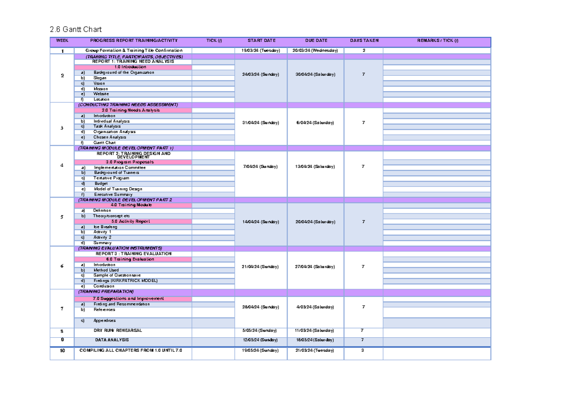 Gantt Chart for Training Need Analysis - 2 Gantt Chart WEEK PROGRESS ...