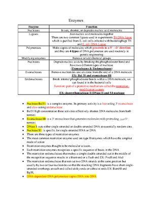 Genetic engineering 1 - summary from Gene Cloning and manipulation ...
