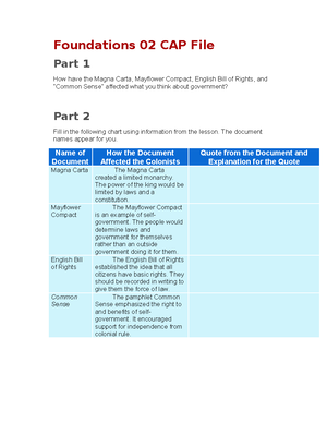 3.06 HX Worksheet - 3.06 flvs world history assignment - 03 Chart Now ...