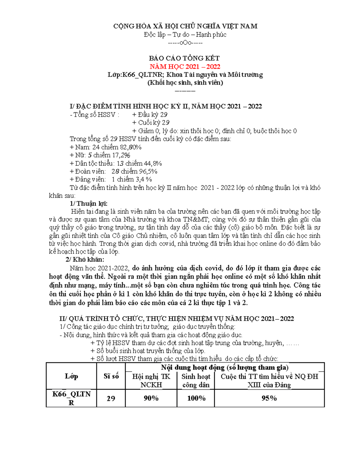 BAO CAO TONG KET K6 Qltnr NH 2021-2022 - CỘNG HÒA XÃ HỘI CHỦ NGHĨA VIỆT NAM Độc lập – Tự do ...