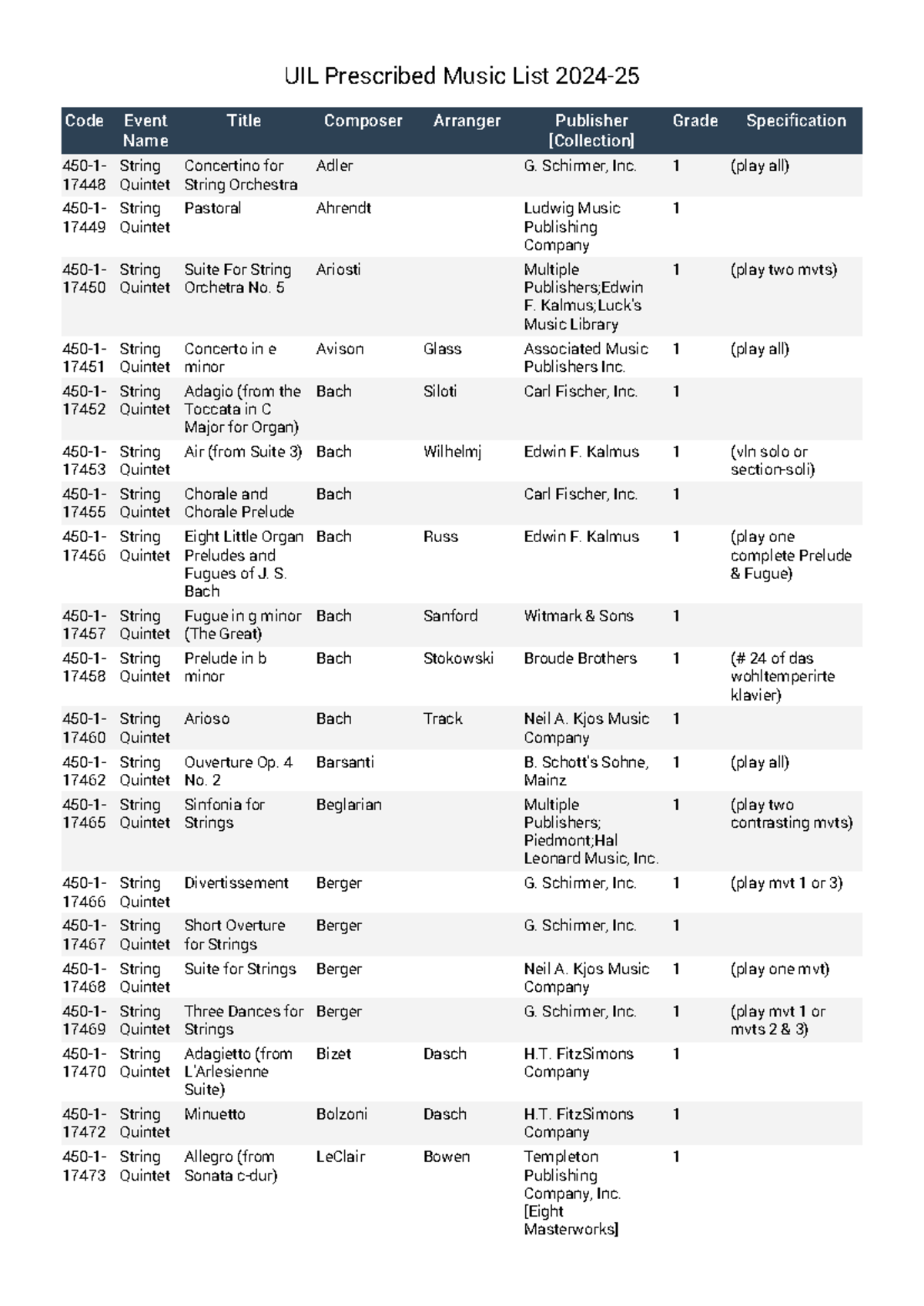 UIL Prescribed Music List 2024-25 - Schirmer, Inc. 1 (play all) 450-1 ...