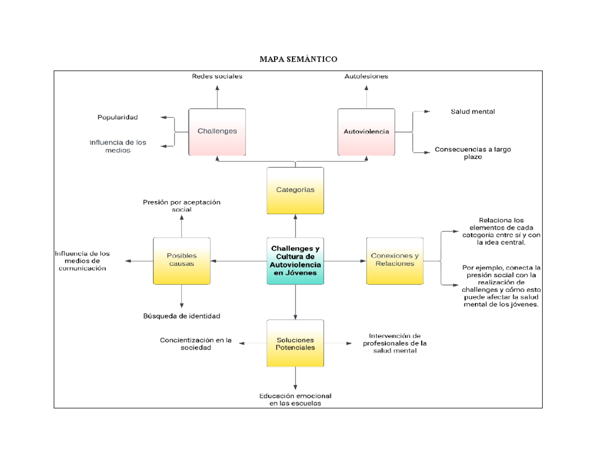 Redaccion Trabajo Final - MAPA SEMÁNTICO ESQUEMA I. INTRODUCCIÓN ...