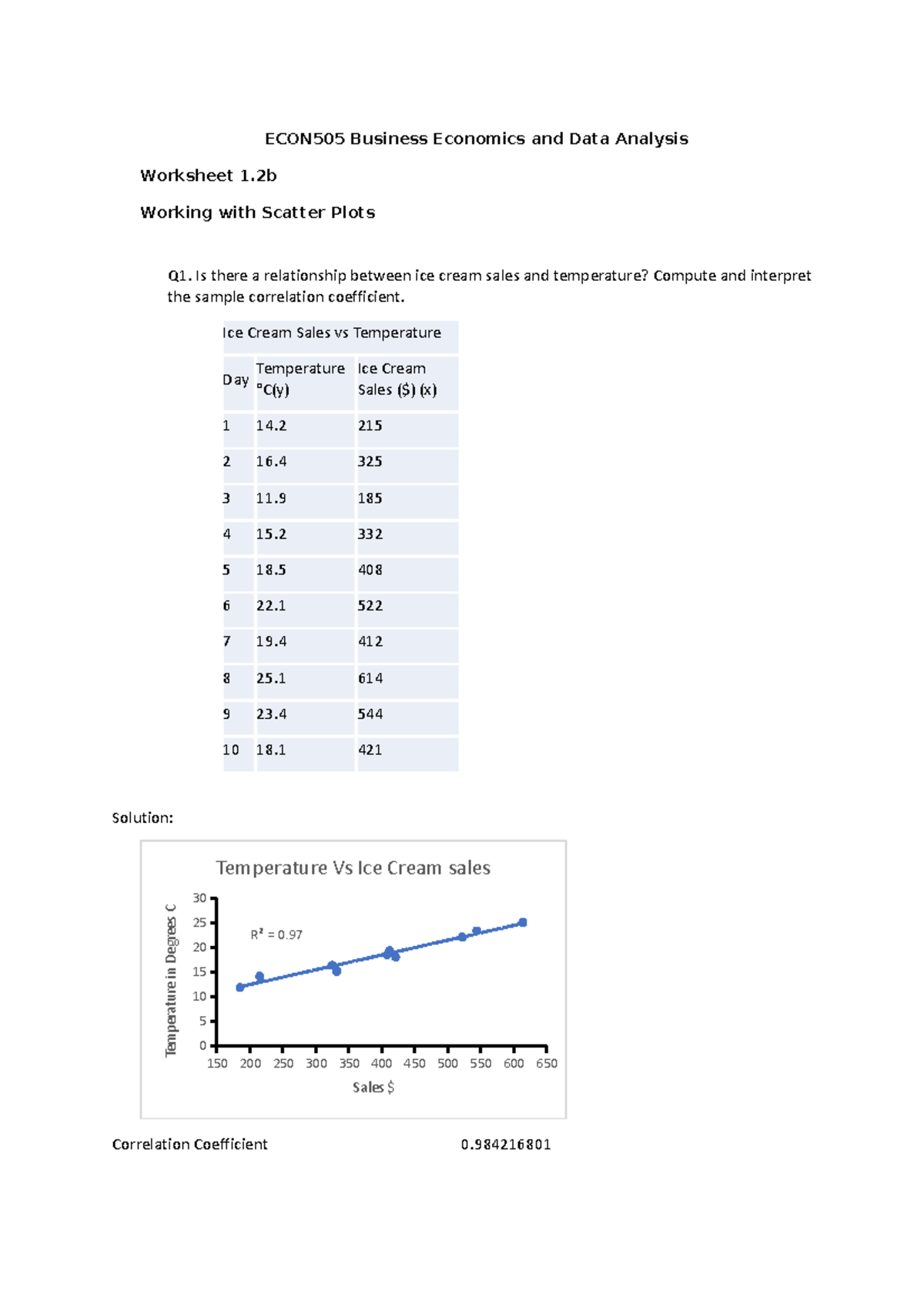Solution Scatter Plots-1.2b - ECON505 Business Economics and Data Analysis Worksheet 1 Working ...