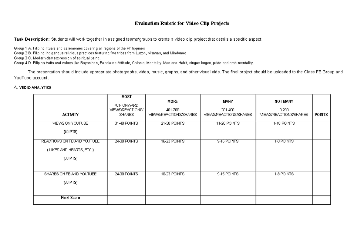 Evaluation Rubric for Video Clip Projects - Group 1 A. Filipino rituals ...