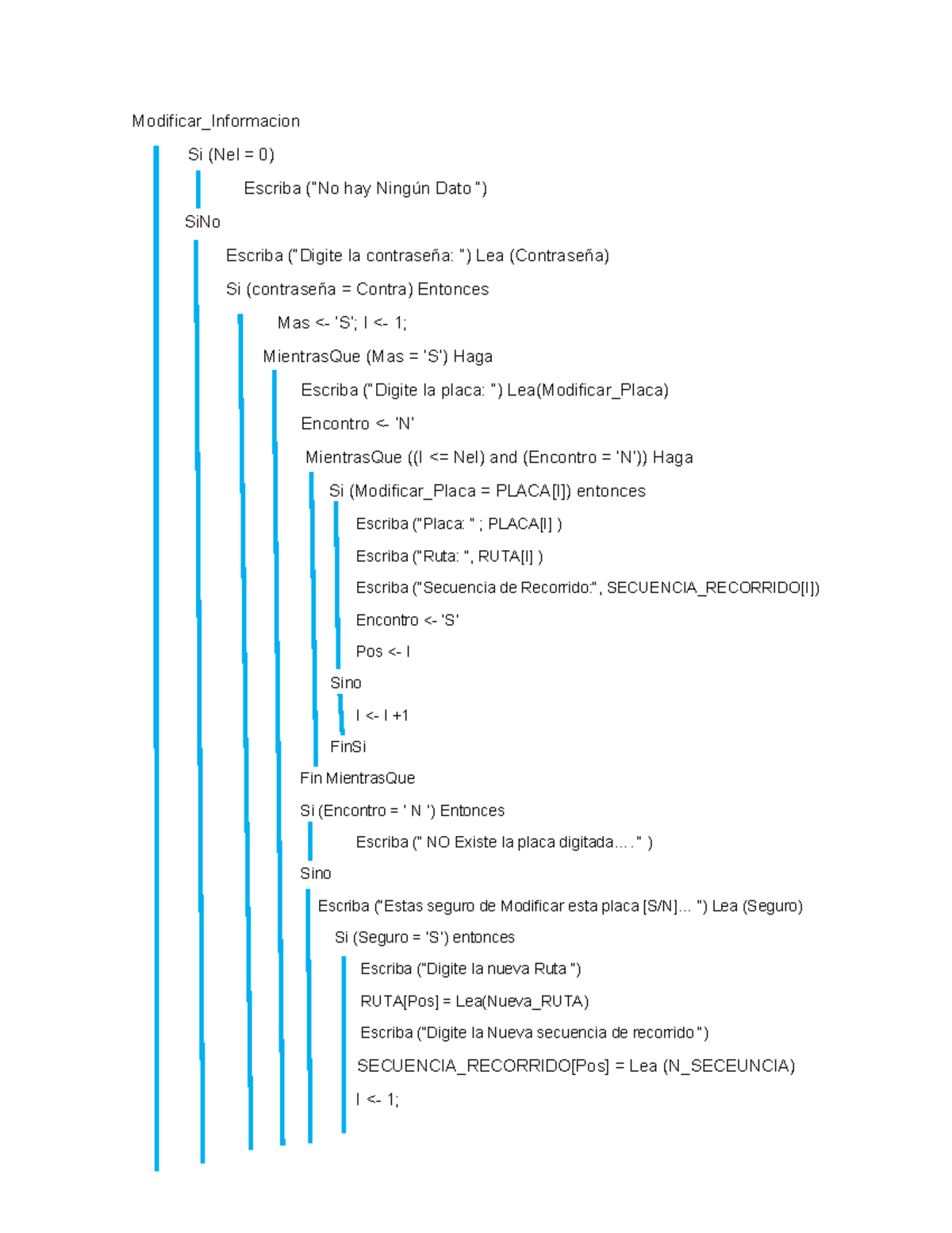 Modificar - Modificar_Informacion Si (Nel = 0) Escriba (“No hay Ningún Dato “) SiNo Escriba ...