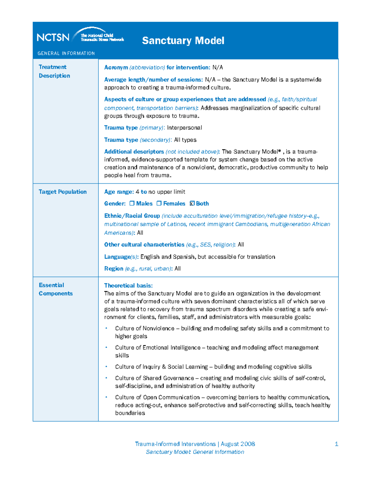 Sanctuary fact sheet - sfasf - Trauma-Informed Interventions | August ...