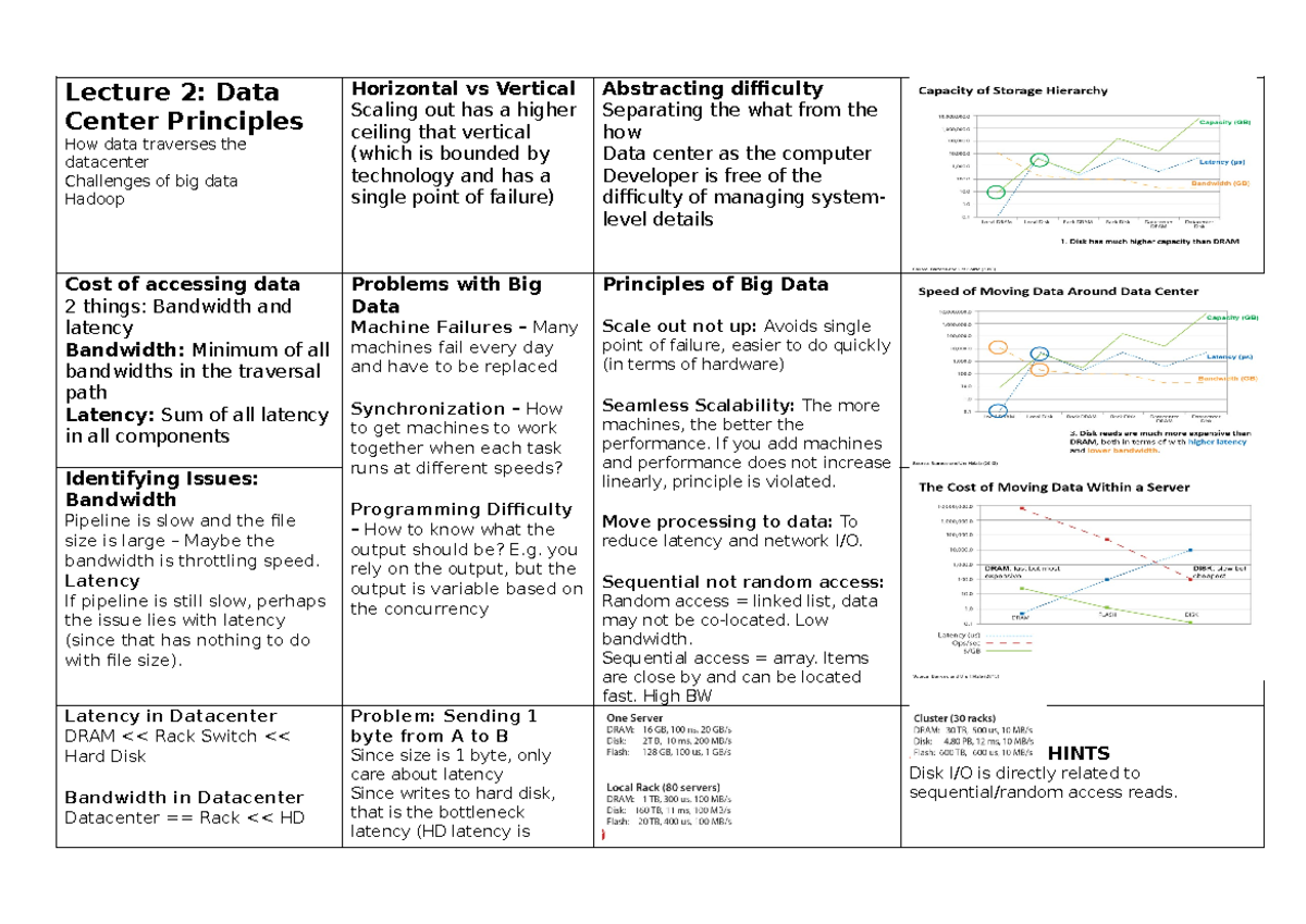 Cheatsheet for exam - Lecture 2: Data Center Principles How data ...