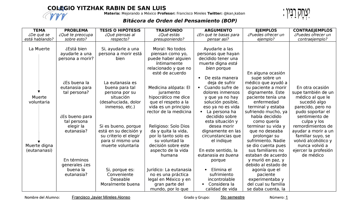 Bitacora de Orden del Pensamiento BOP - COLEGIO YITZHAK RABIN DE SAN ...