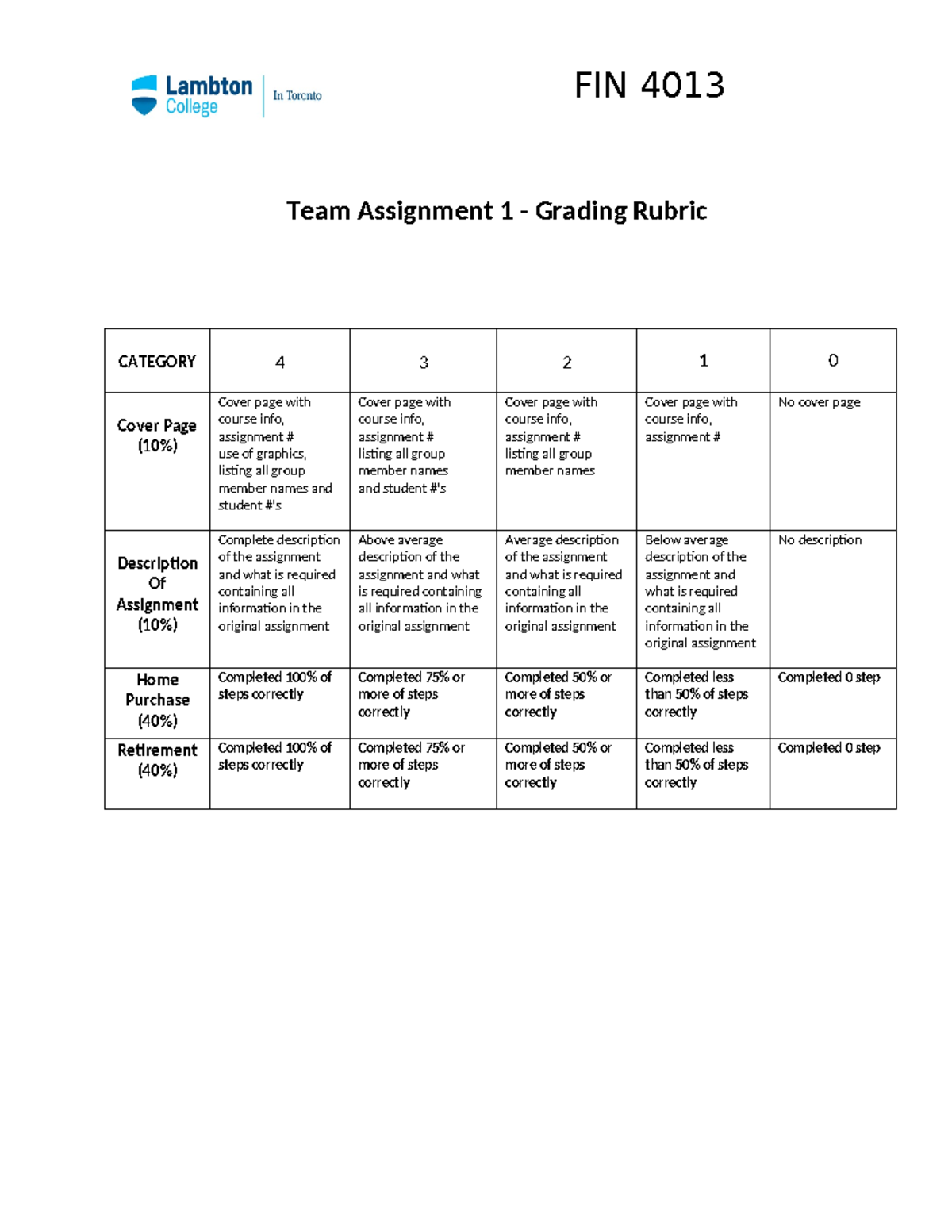 Assignment 1 - Rubric - Hy note and notes - FIN 4013 Team Assignment 1 ...