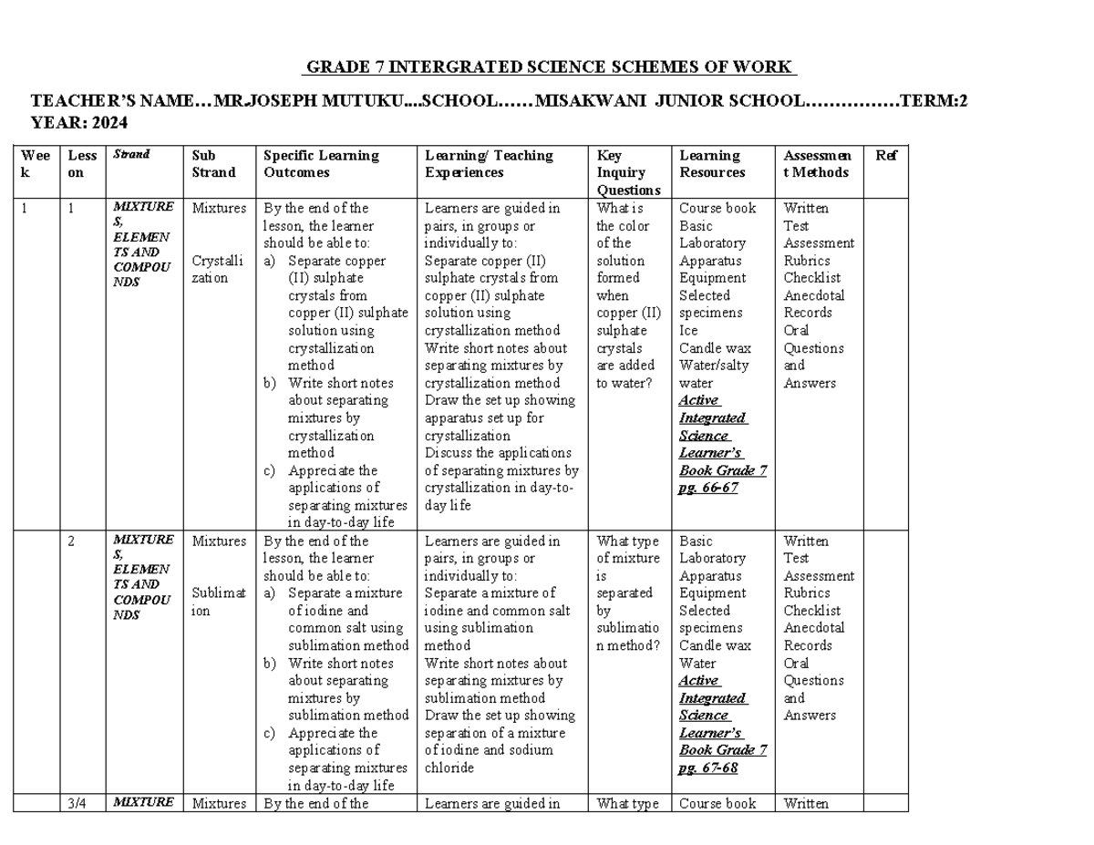 Grade 7 TERM 2 Integrated Science Schemes - GRADE 7 INTERGRATED SCIENCE ...