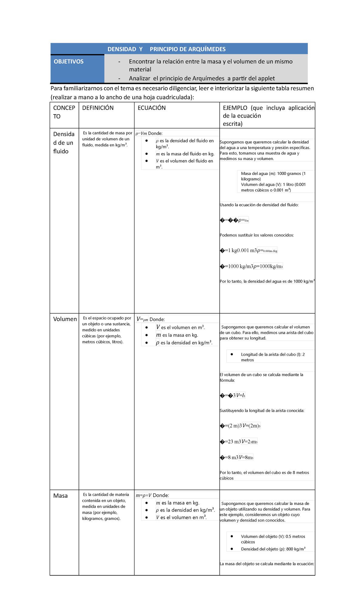 Aplet - DENSIDAD Y PRINCIPIO DE ARQUÍMEDES OBJETIVOS - Encontrar la ...