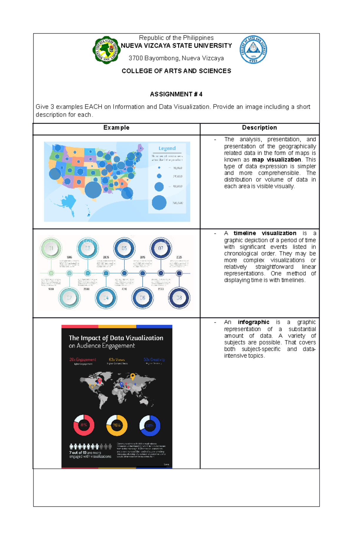 40. Assignment #4 - Visualization P5055 - Republic of the Philippines ...