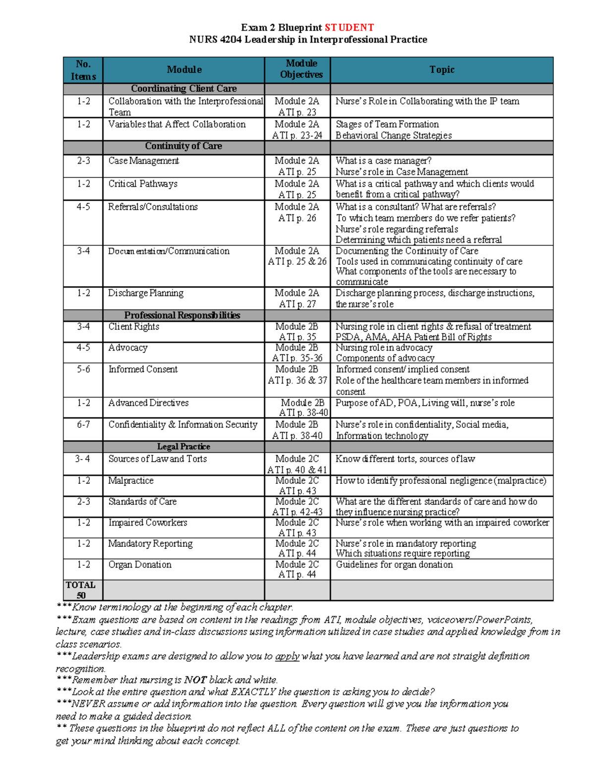 Exam-2-Blueprint - blueprint for test - Exam 2 Blueprint STUDENT NURS ...