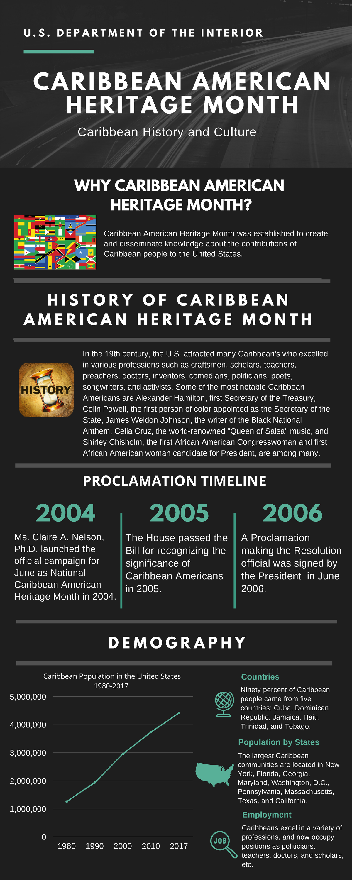 National caribbean american heritage month infographic - U. S. D E P A ...