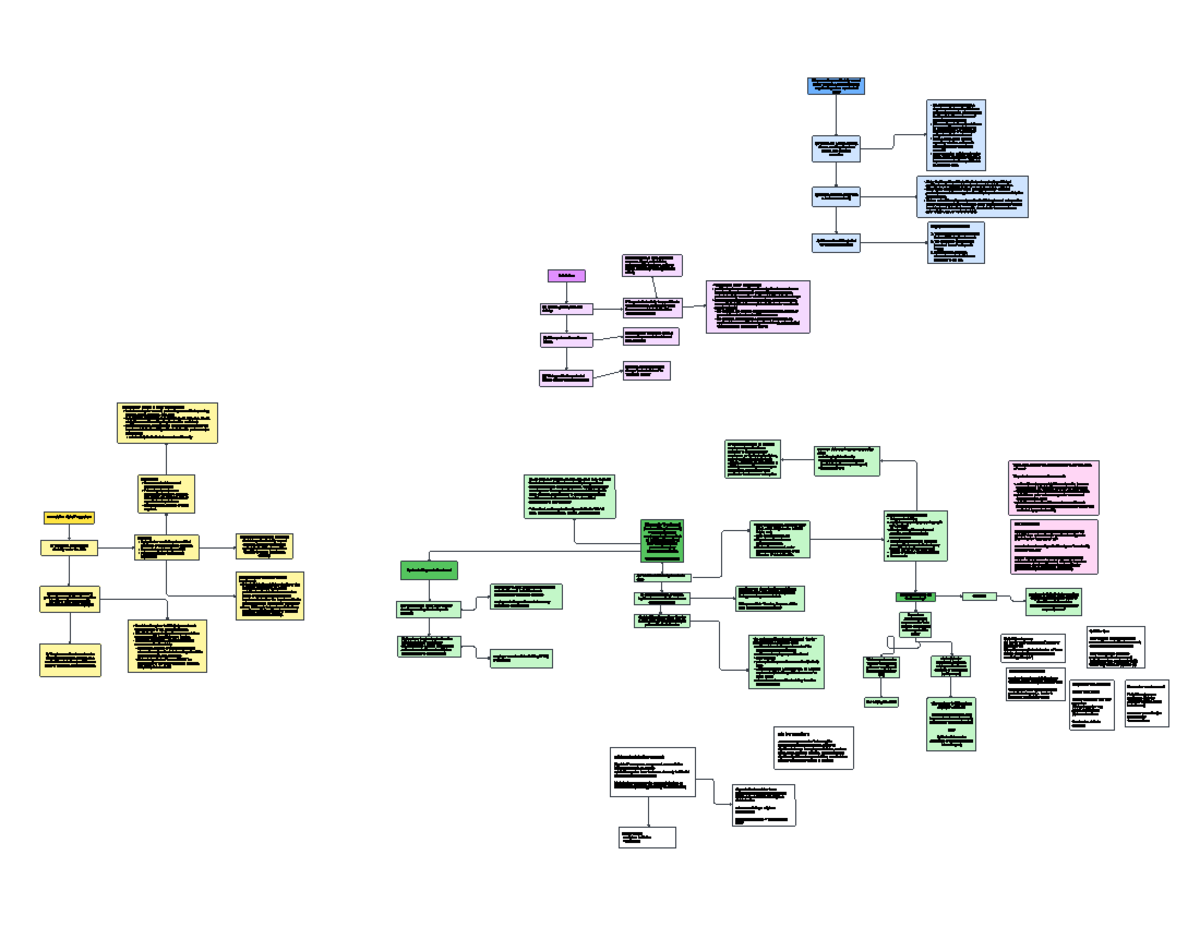 Em. dis flowchart - Disparate Treatment (burden shifting framework ...