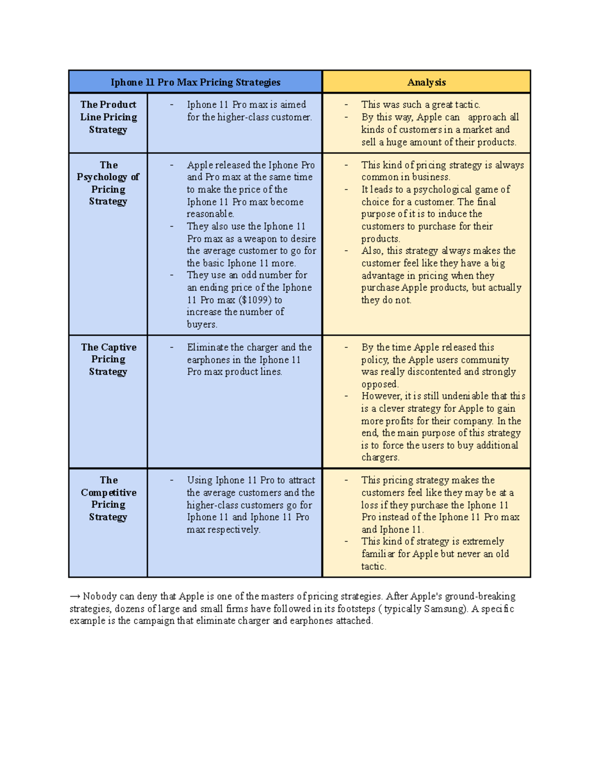 Apple - Analysis - Iphone 11 Pro Max Pricing Strategies Analysis The ...