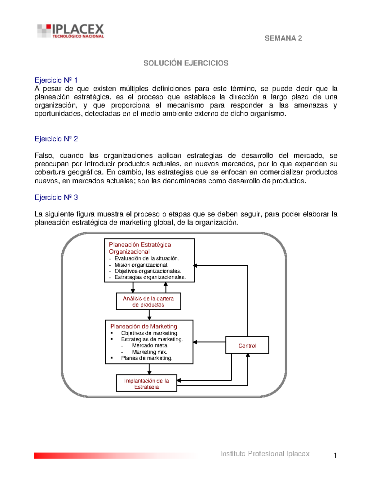RESPUESTAS SEMANA 2 - SOLUCIÓN EJERCICIOS Ejercicio Nº 1 A pesar de que ...