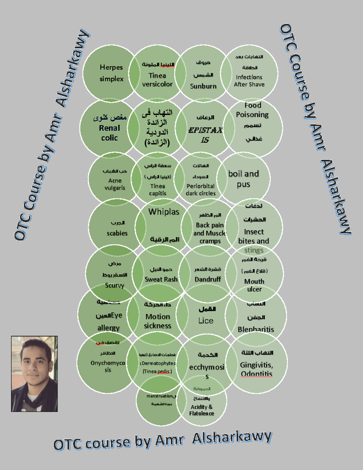 OTC+Course+by+Amr+Elsharkawy+ 1 - مغص كلوى Renal colic التهاب فى ...