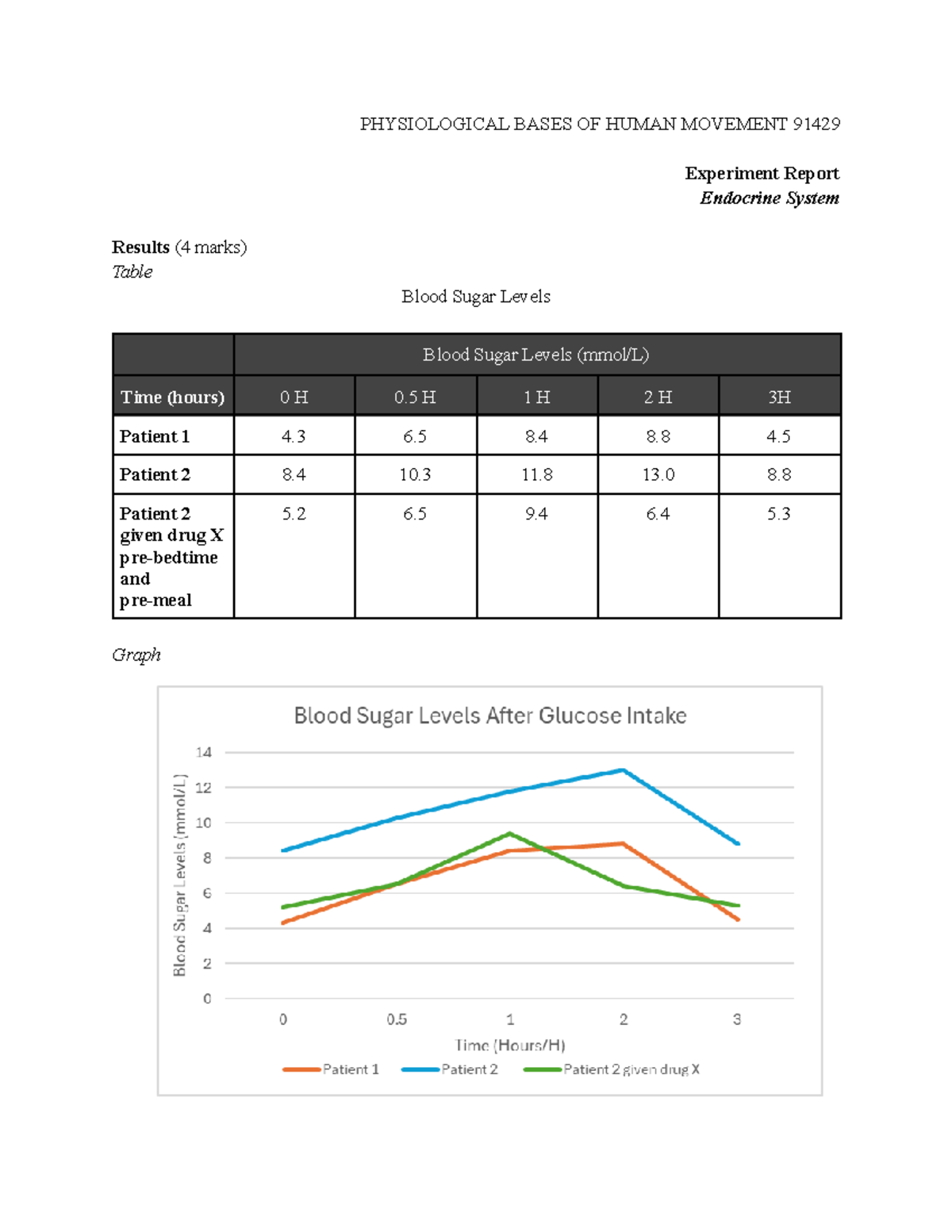 Endocrine report r1 PBHM - PHYSIOLOGICAL BASES OF HUMAN MOVEMENT 91429 ...