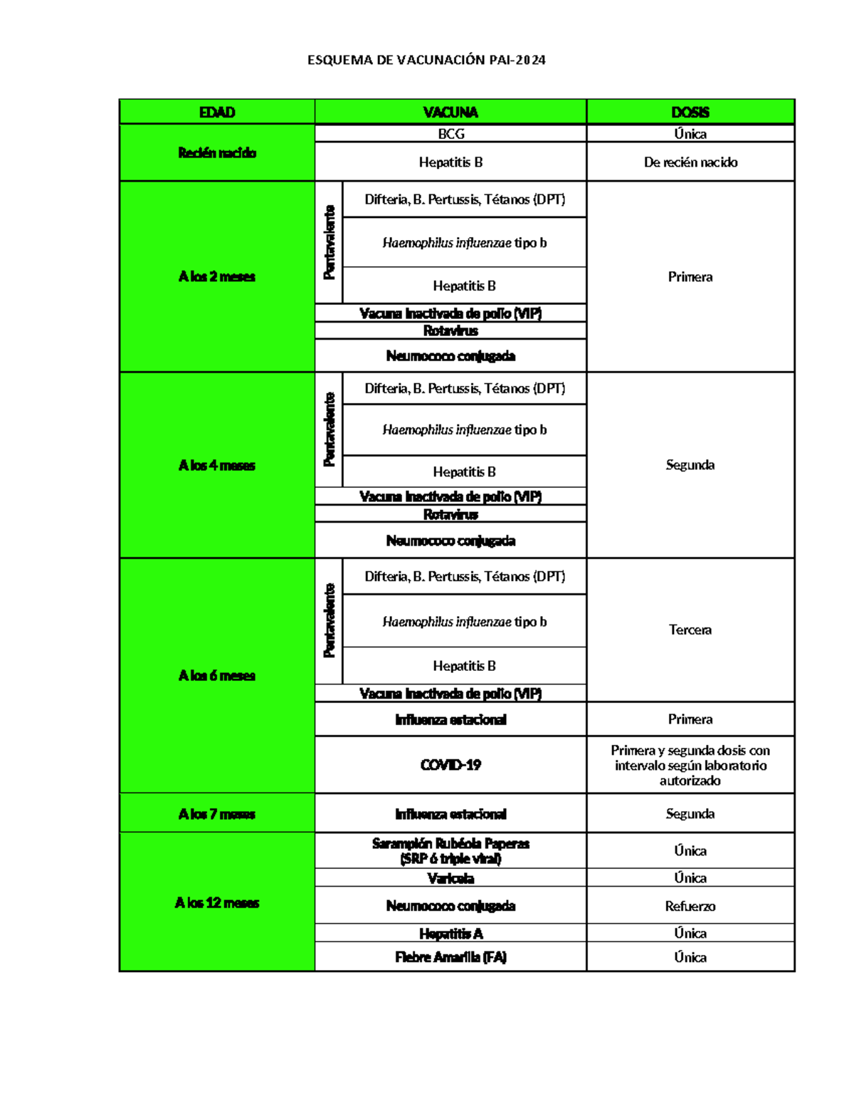 Esquema DE Vacunación PAI 2024 - ESQUEMA DE VACUNACIÓN PAI- 2024 EDAD VACUNA DOSIS Recién nacido ...