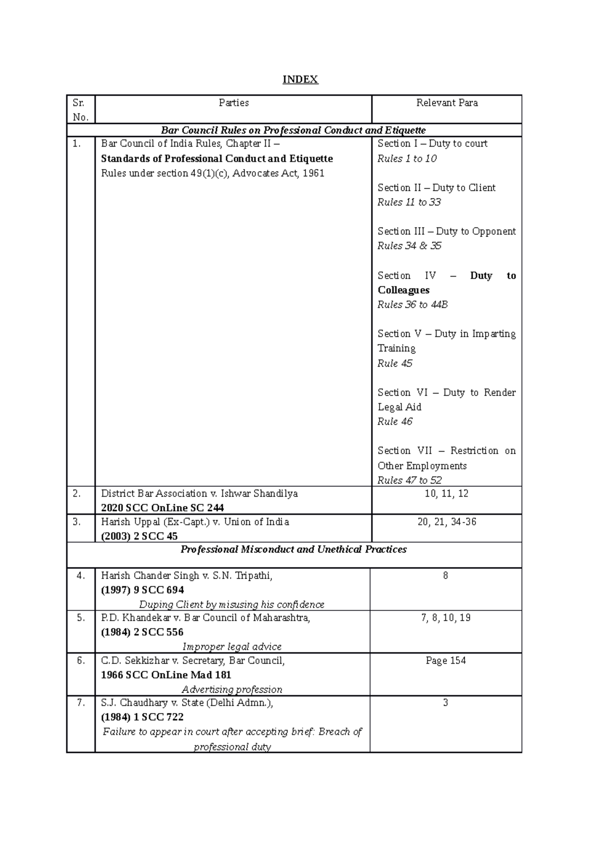 BCI rules note - INDEX Sr. No. Parties Relevant Para Bar Council Rules ...