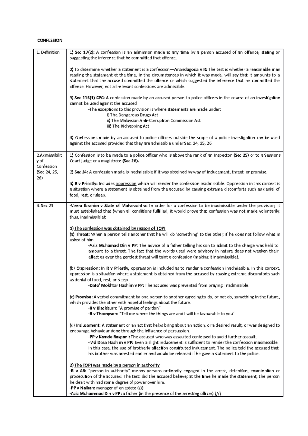Confession Notes - CONFESSION 1. Definition 1) Sec 17(2): A confession ...