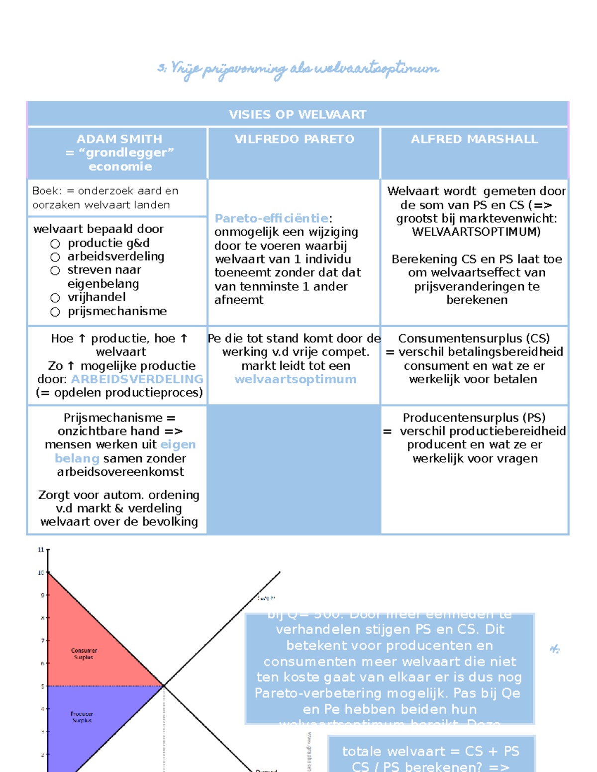 Economix 5 Hoofdstuk 3 + 4 (nog bezig) - 3 : Vrije prijsvorming als ...