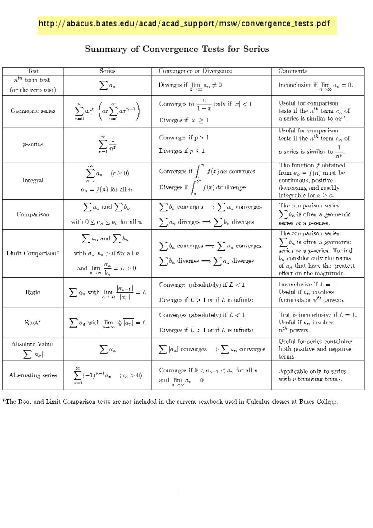 Convergence Tests - series - MATH-104 - abacus.bates/acad/acad_support ...