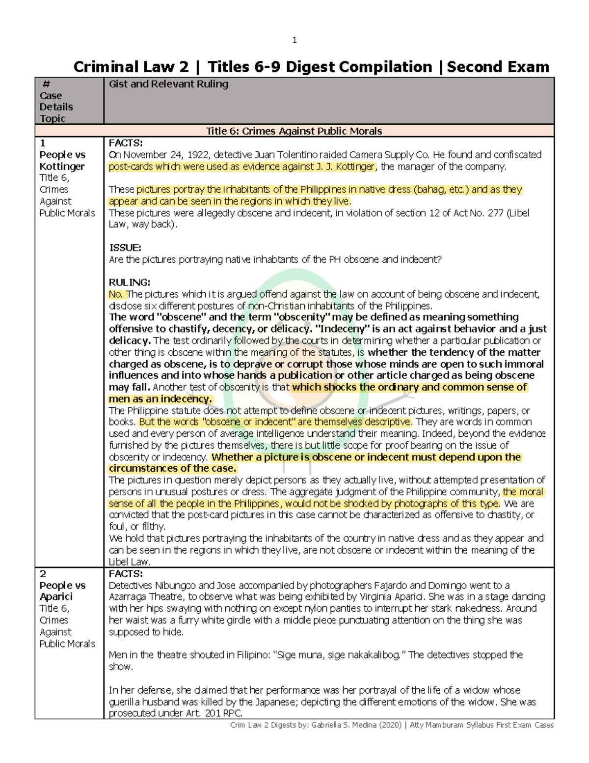 Crim Law 2 2nd Exam Case Digests - Criminal Law 2 | Titles 6-9 Digest Compilation |Second Exam ...