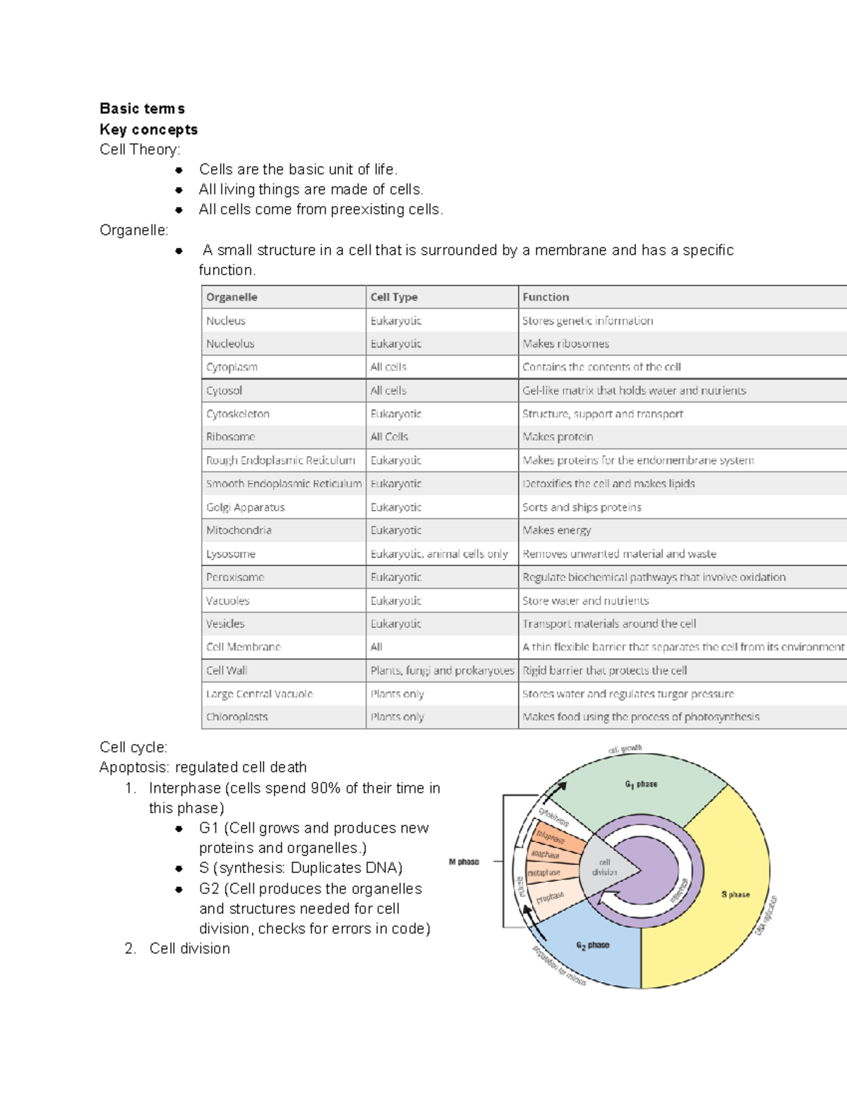 Biology terms hei gui - Notes - Basic terms Key concepts Cell Theory ...