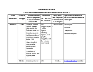 FNP NR511 Snapps Template for Oral Presentation 09-2019 mm - SNAPPS ...