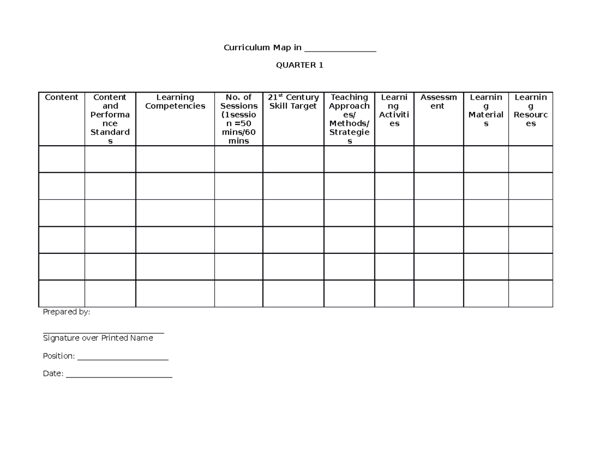 Curriculum Map Learning Plan Template - Curriculum Map in ...