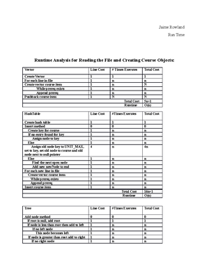 Vector Sorting Reflection Pseudocode - Courtney Horner CS 2-3 Assignment 22EW 5/15/ Vector ...