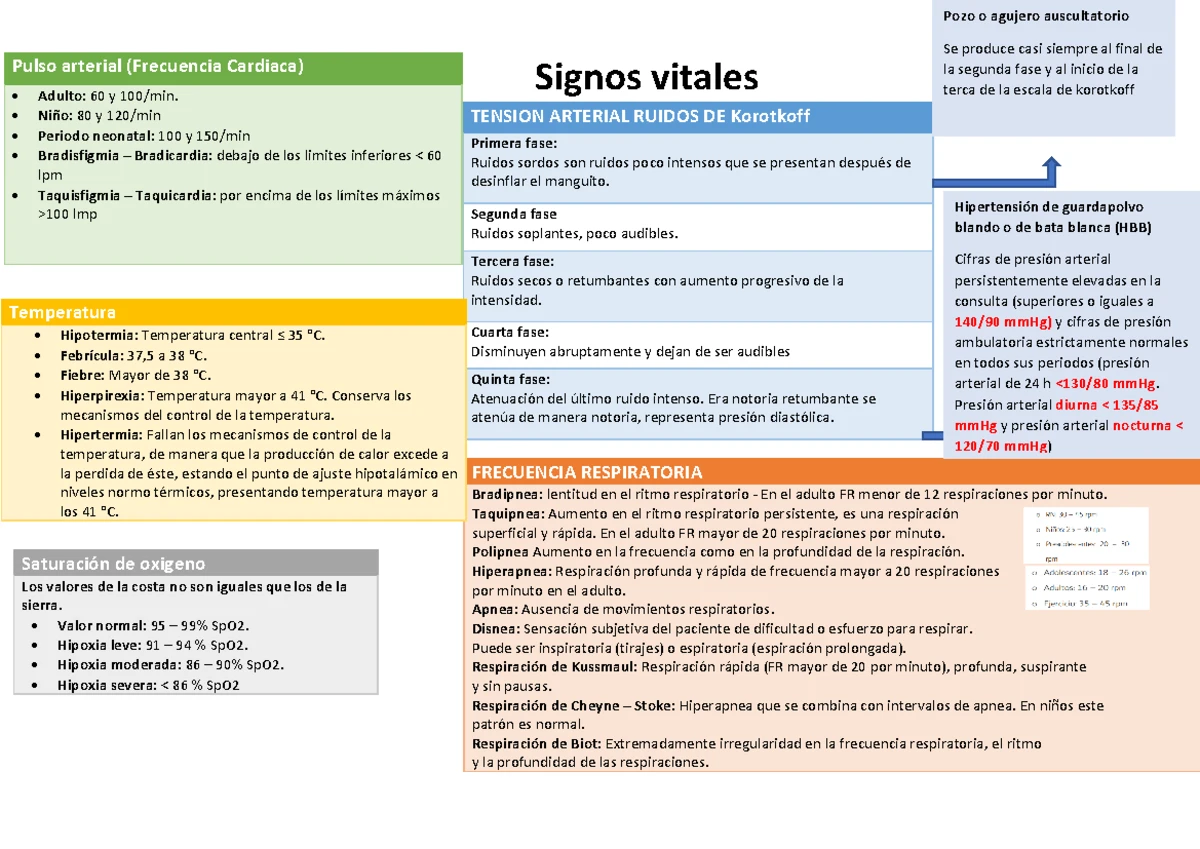 Soplos - Baile arterial - Pulso bisferiens - Signo de Musset Presión ...