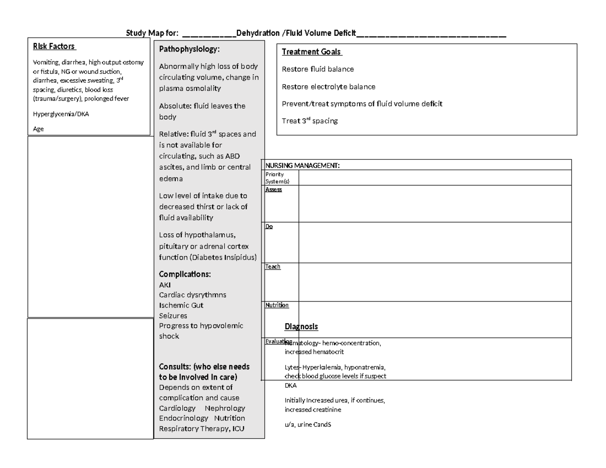 Fluid vol. deficit - patho - Study Map for: Dehydration /Fluid Volume ...