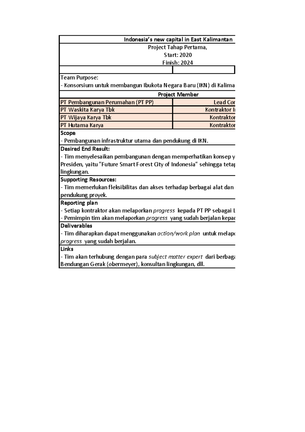 Project Charter template - PT Pembangunan Perumahan (PT PP) PT Waskita ...