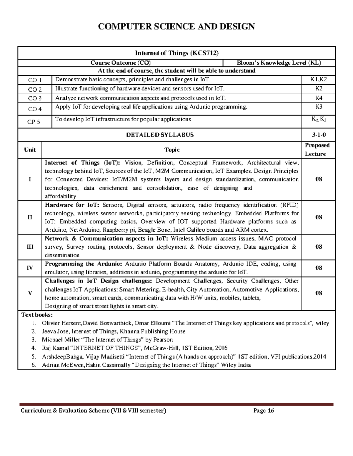 IOT Syllabus - COMPUTER SCIENCE AND DESIGN Curriculum & Evaluation ...