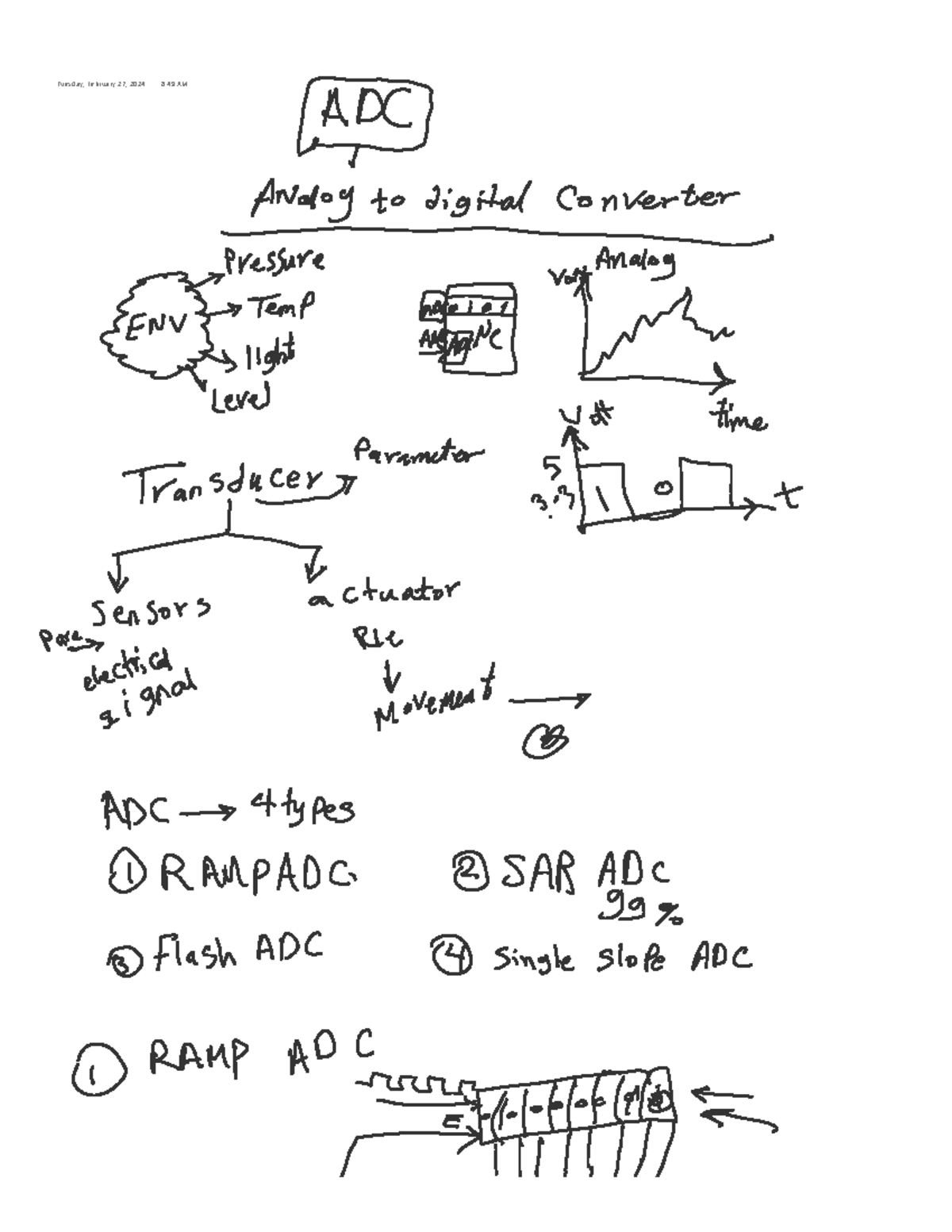 Adc section - Introduction to Microprocessor - Tuesday, February 27 ...