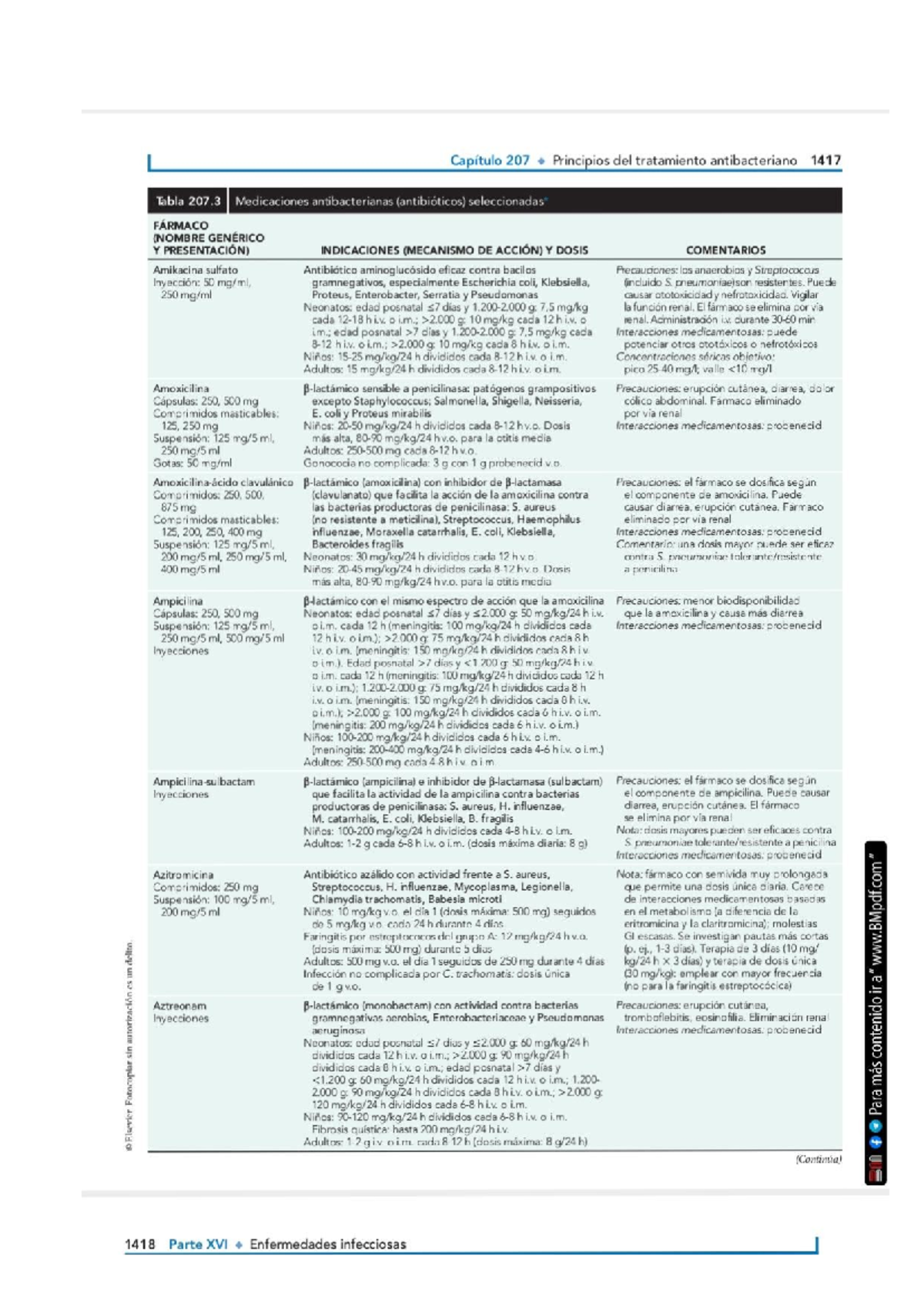 Guia de ATB word - Guia antibiótico - medicina - Studocu
