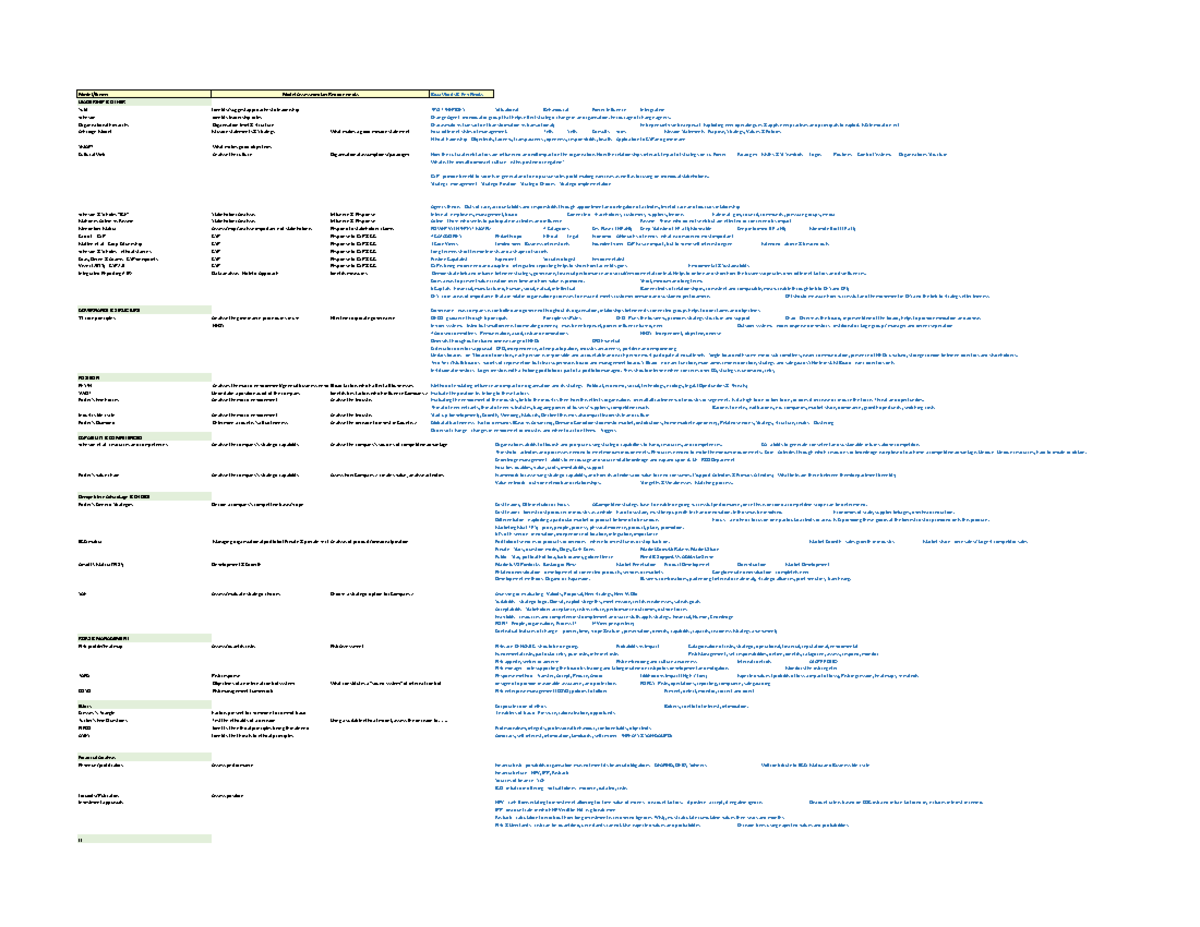 SBL - Notes - Model/theory Buzz Words & Key Points LEADERSHIP & OTHER ...